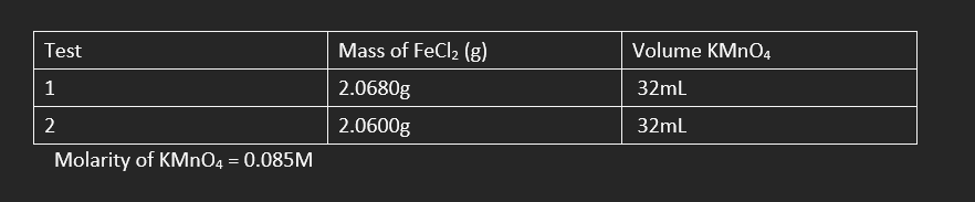 Solved Redox titrations The moles of FeCl2 can be calculated | Chegg.com