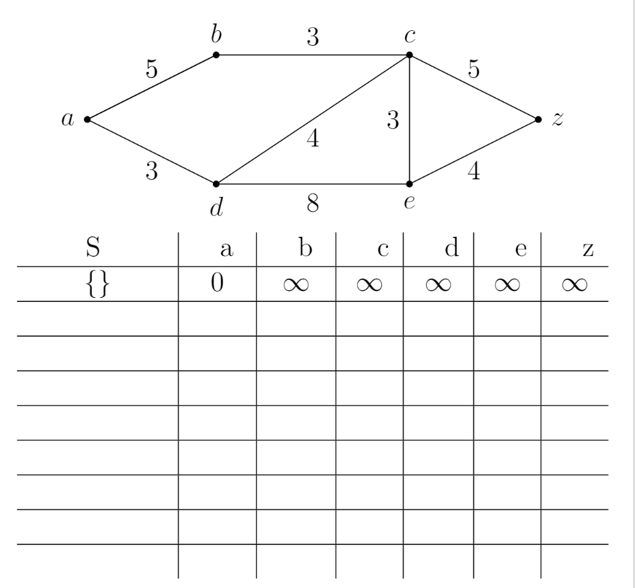 Solved We have the following undirected graph. Use | Chegg.com