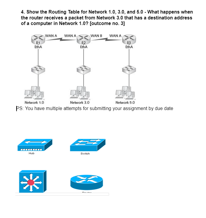 Solved (READ)4. ﻿Show the Routing Table for Network | Chegg.com