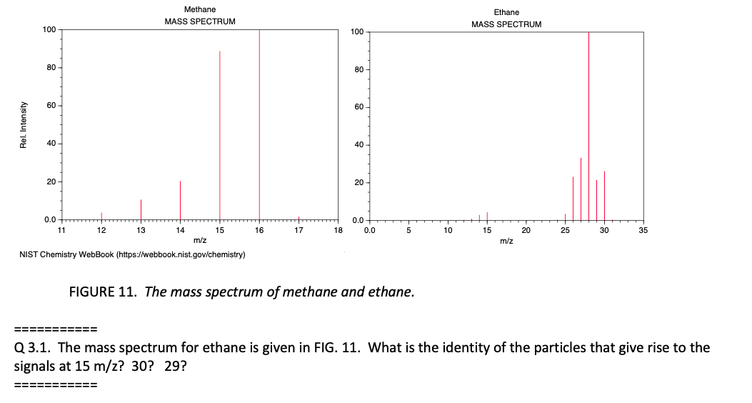 Solved Methane MASS SPECTRUM Ethane MASS SPECTRUM 100 100 80 | Chegg.com