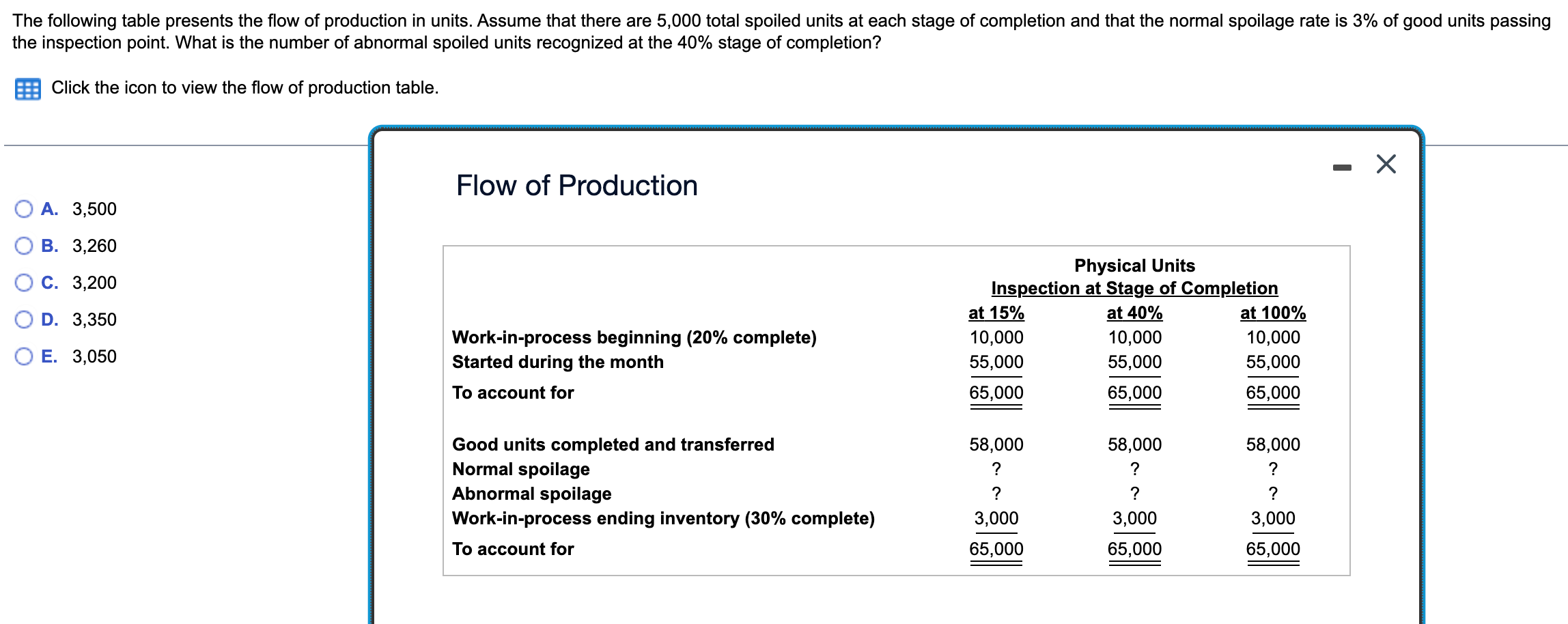 Solved The following table presents the flow of production | Chegg.com