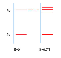 Solved E2 E B=0 B=0.7 T As shown in the figure above, this | Chegg.com