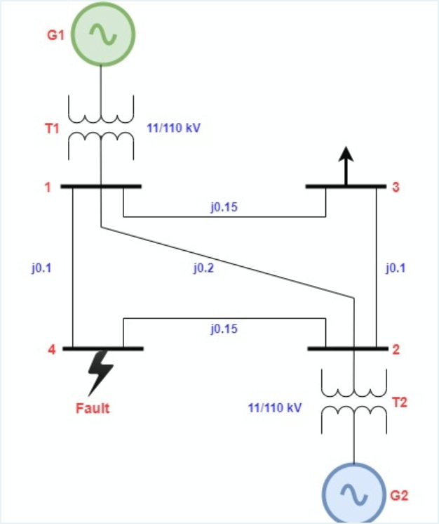 Solved Consider the 4-bus system. In this system, buses 1 | Chegg.com