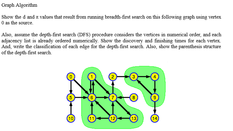 Solved Graph Algorithm Show the d and values that result | Chegg.com