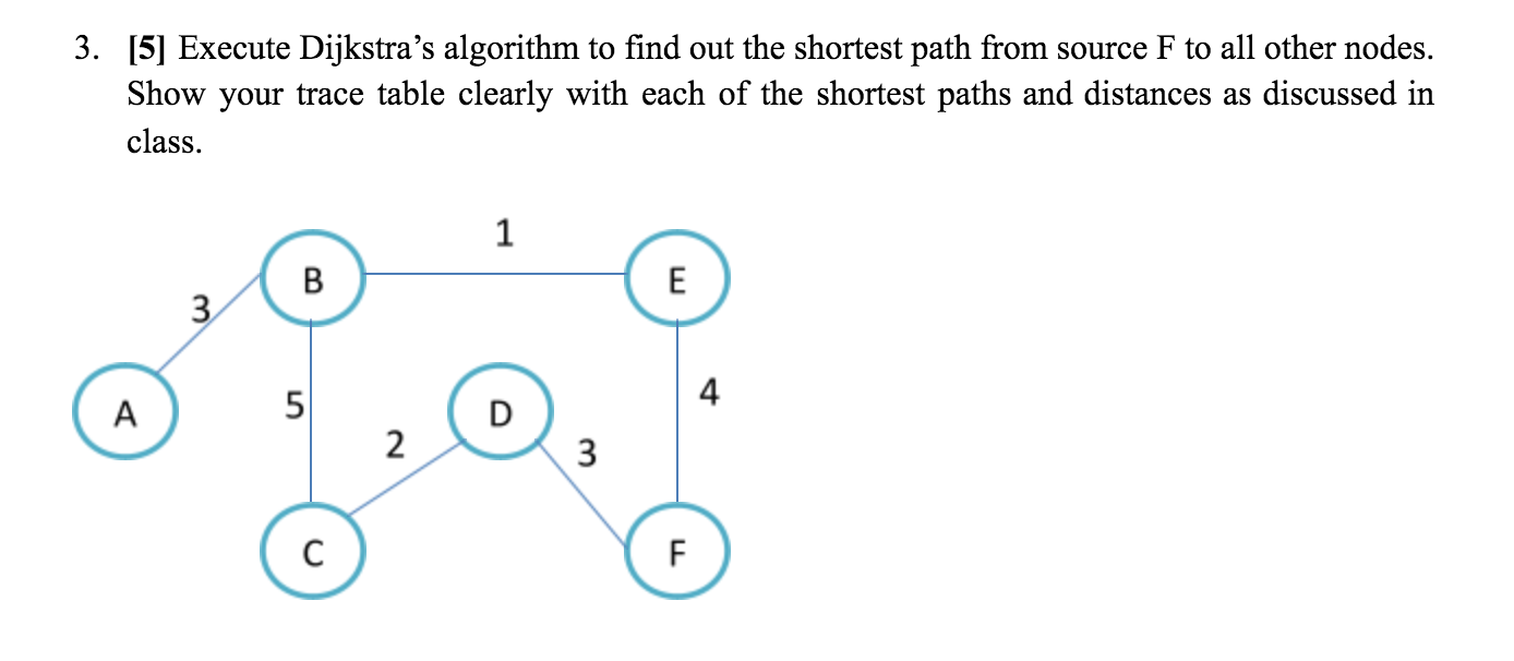 Solved 3. [5] Execute Dijkstra's algorithm to find out the | Chegg.com