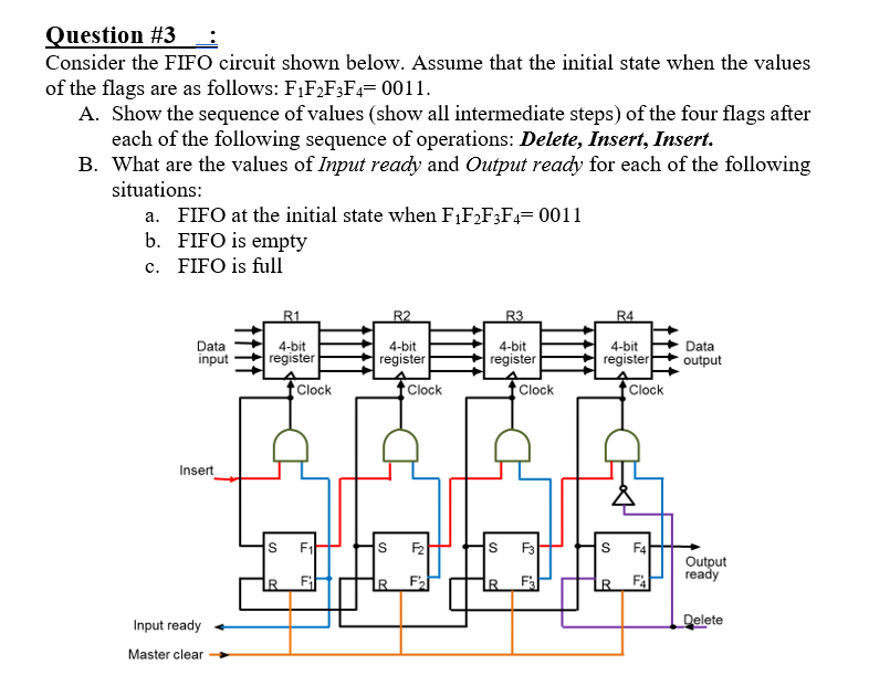 Question #3 Consider the FIFO circuit shown below. | Chegg.com