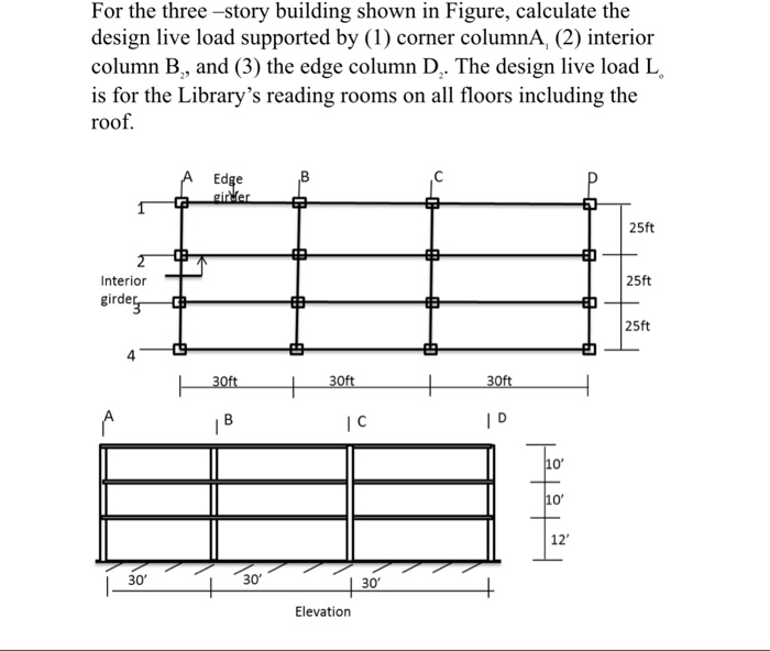 Solved For the three -story building shown in Figure, | Chegg.com