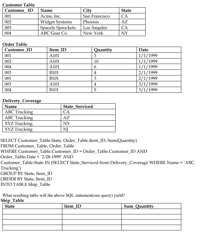 Solved Customer Table Customer_ID 001 002 Name Acme, Inc. | Chegg.com