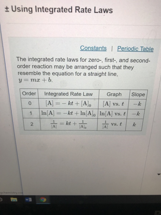 Solved :Using Integrated Rate Laws Constants Periodic Table | Chegg.com