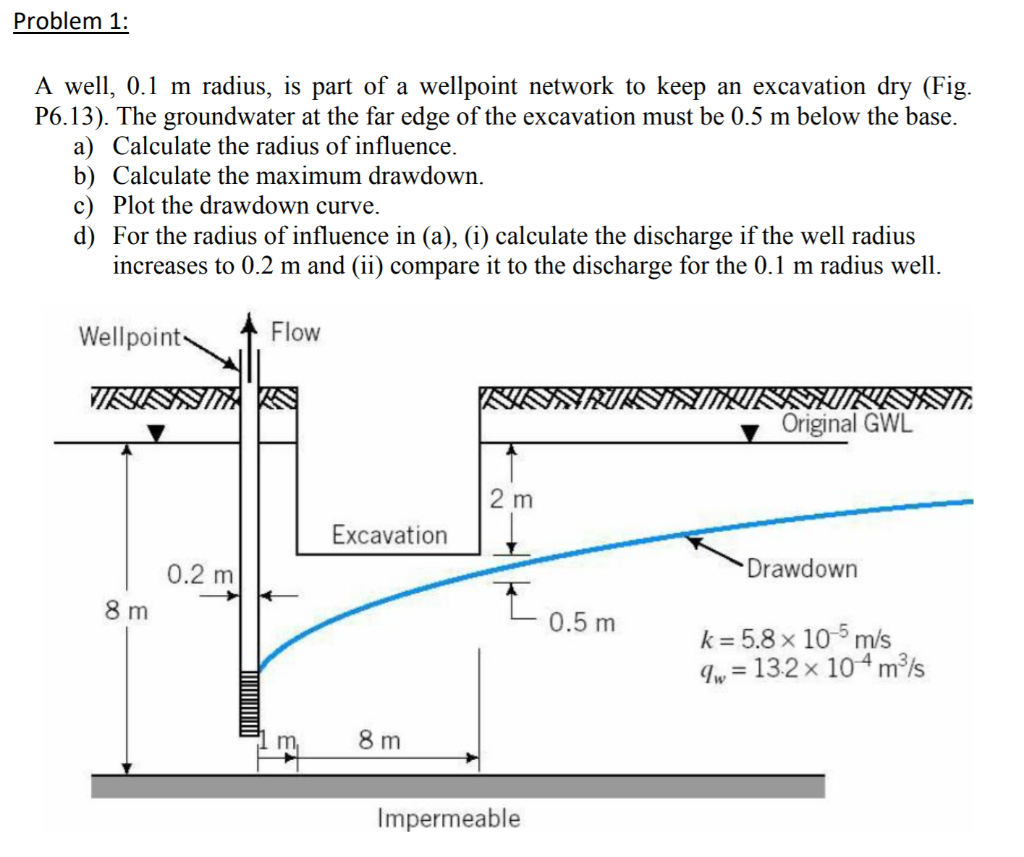 Solved Problem 1: A well, 0.1 m radius, is part of a | Chegg.com