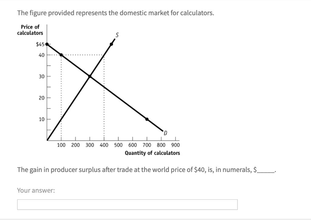 Solved The figure provided represents the domestic market | Chegg.com