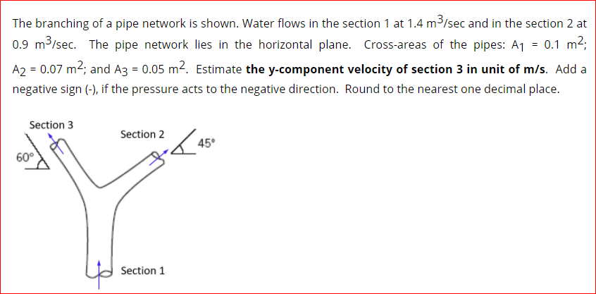 Solved The branching of a pipe network is shown. Water flows | Chegg.com