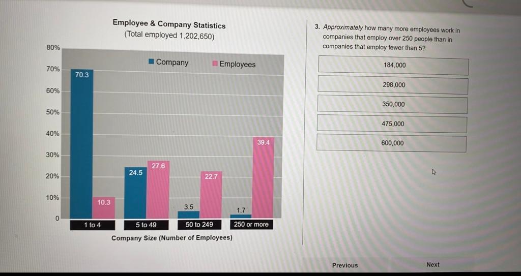 Solved Employee \& Company Statistics 1. What percentage of | Chegg.com