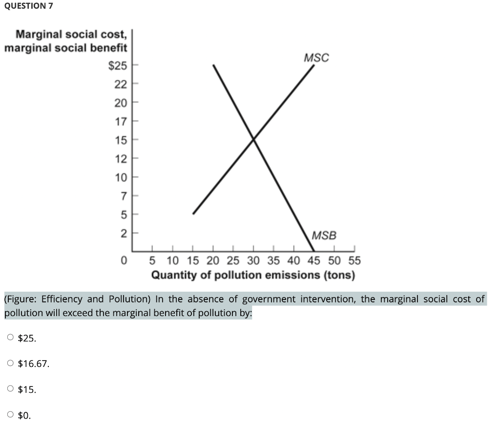 Solved QUESTION 7 Marginal social cost, marginal social | Chegg.com