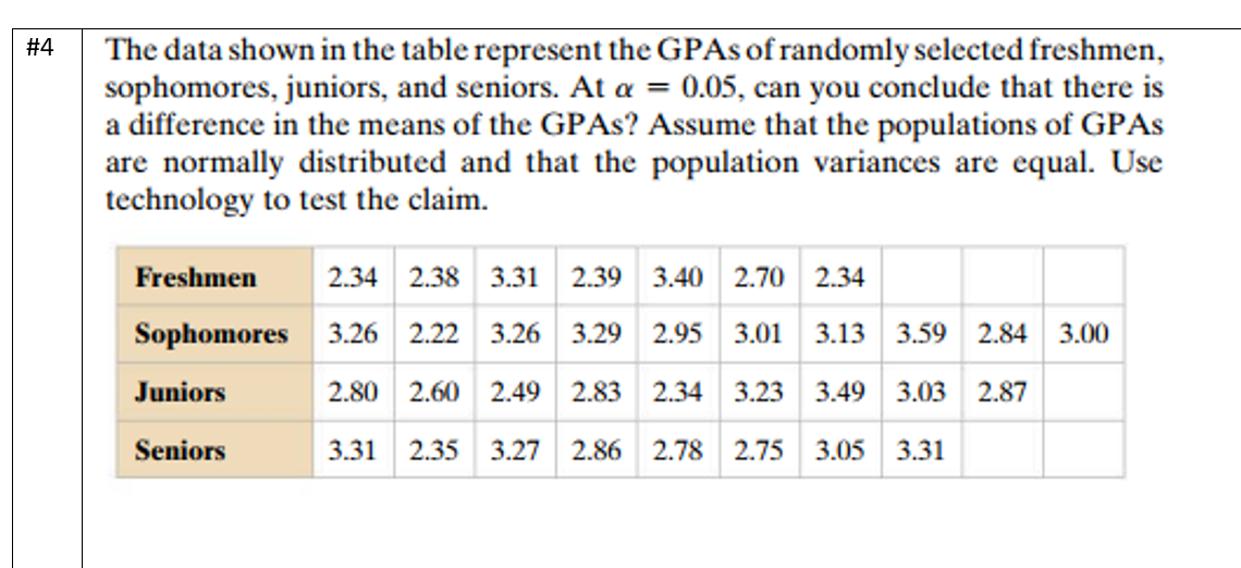 Solved #4 The data shown in the table represent the GPAs of | Chegg.com