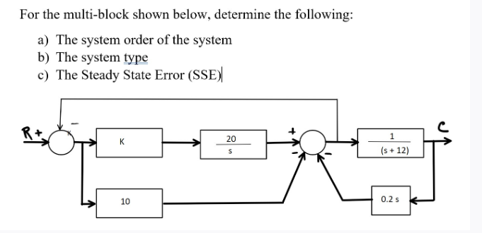 Solved For the multi-block shown below, determine the | Chegg.com