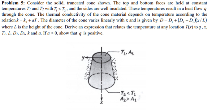 Solved Problem 5: Consider the solid, truncated cone shown. | Chegg.com