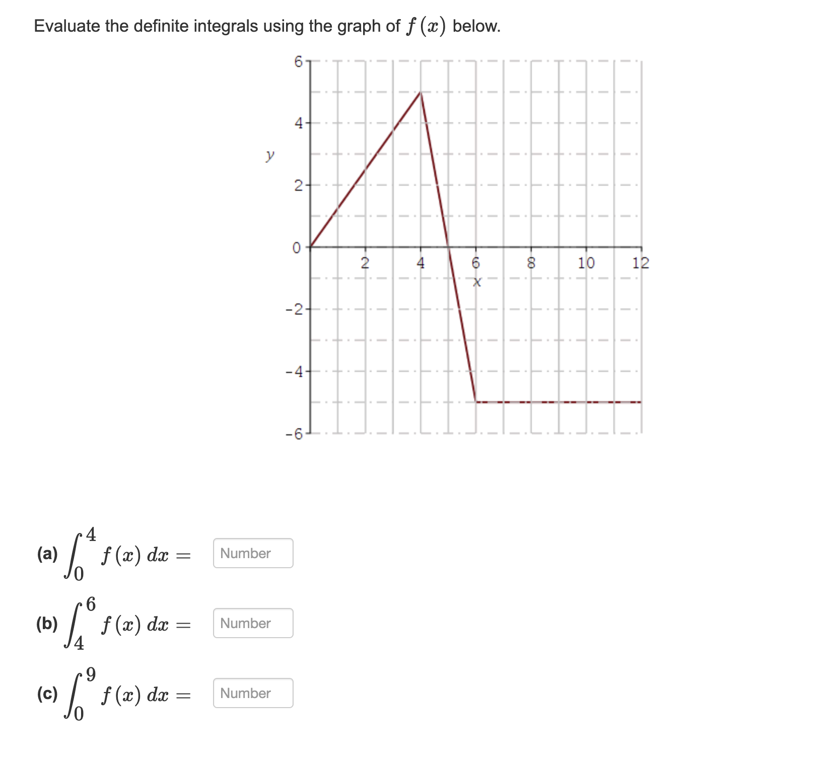 Solved Evaluate the definite integrals using the graph of | Chegg.com