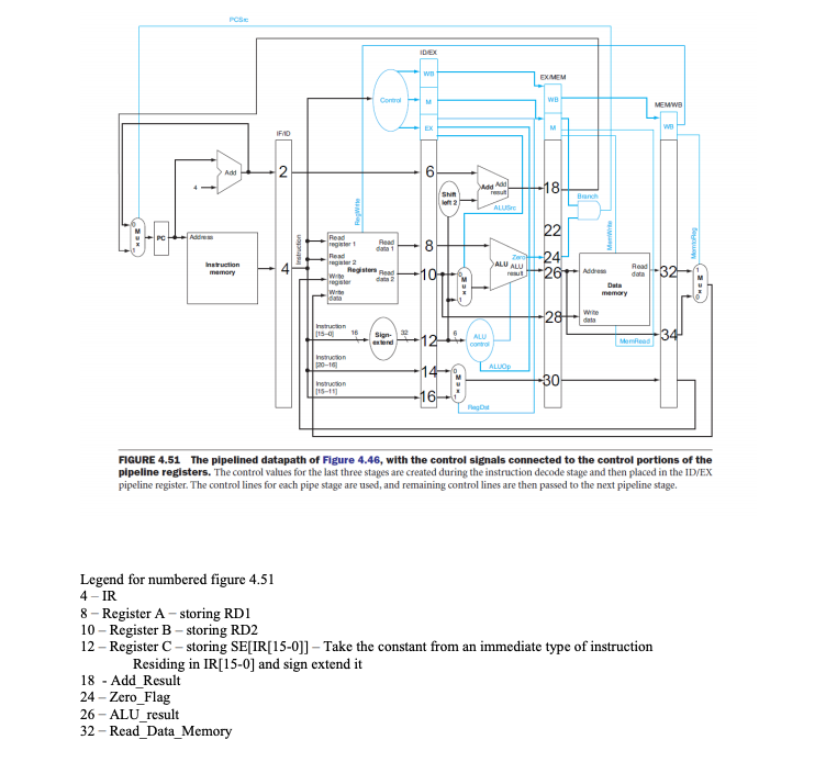 Please add the minimum hardware and map the | Chegg.com