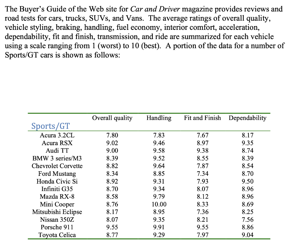 use minitab and shows the minitab | Chegg.com
