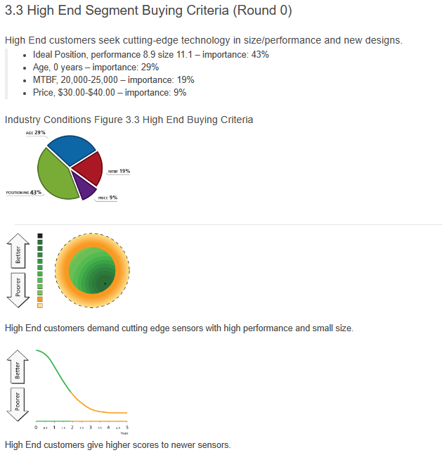 Margin Analysis Being able to calculate a healthy | Chegg.com