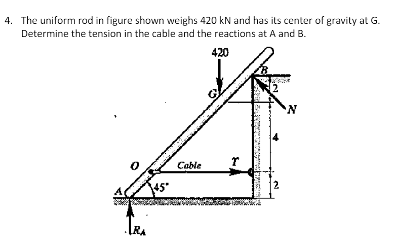 Solved 4. The uniform rod in figure shown weighs 420kN and | Chegg.com