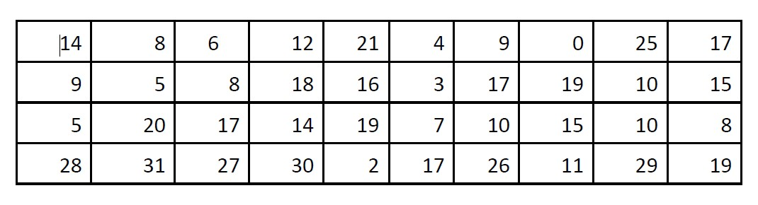 Solved Question 1. The numbers of weekly sales calls by a | Chegg.com