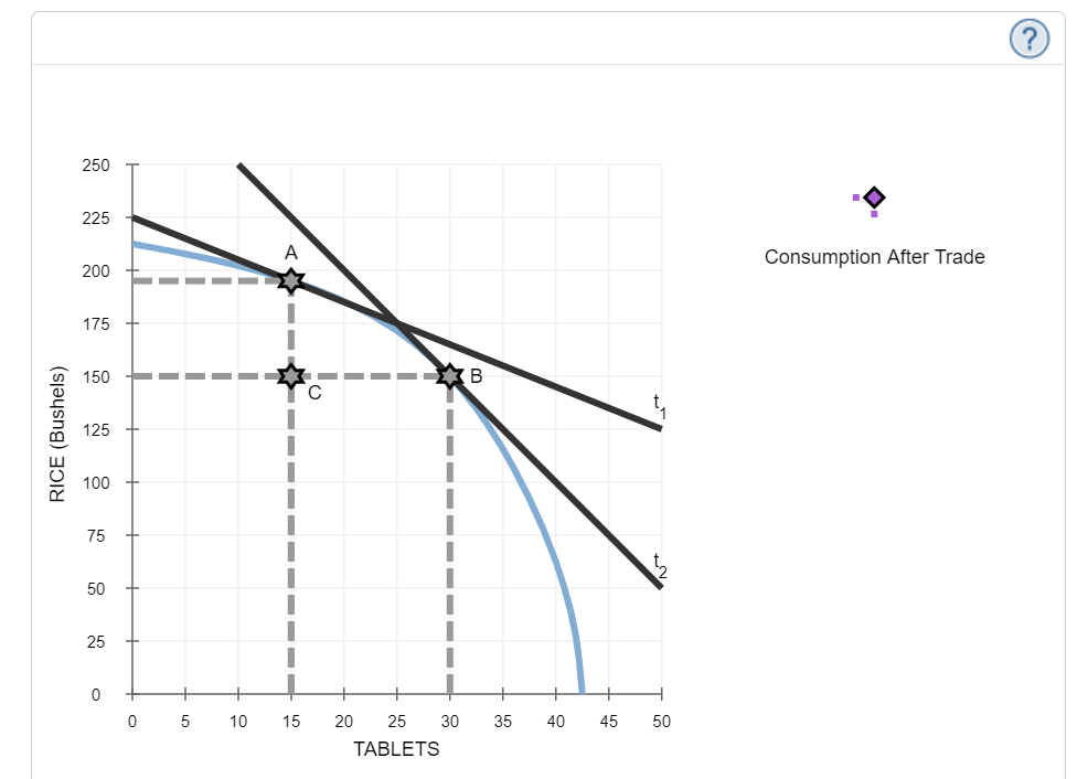 Solved 7. Trading under increasing opportunity costs The | Chegg.com