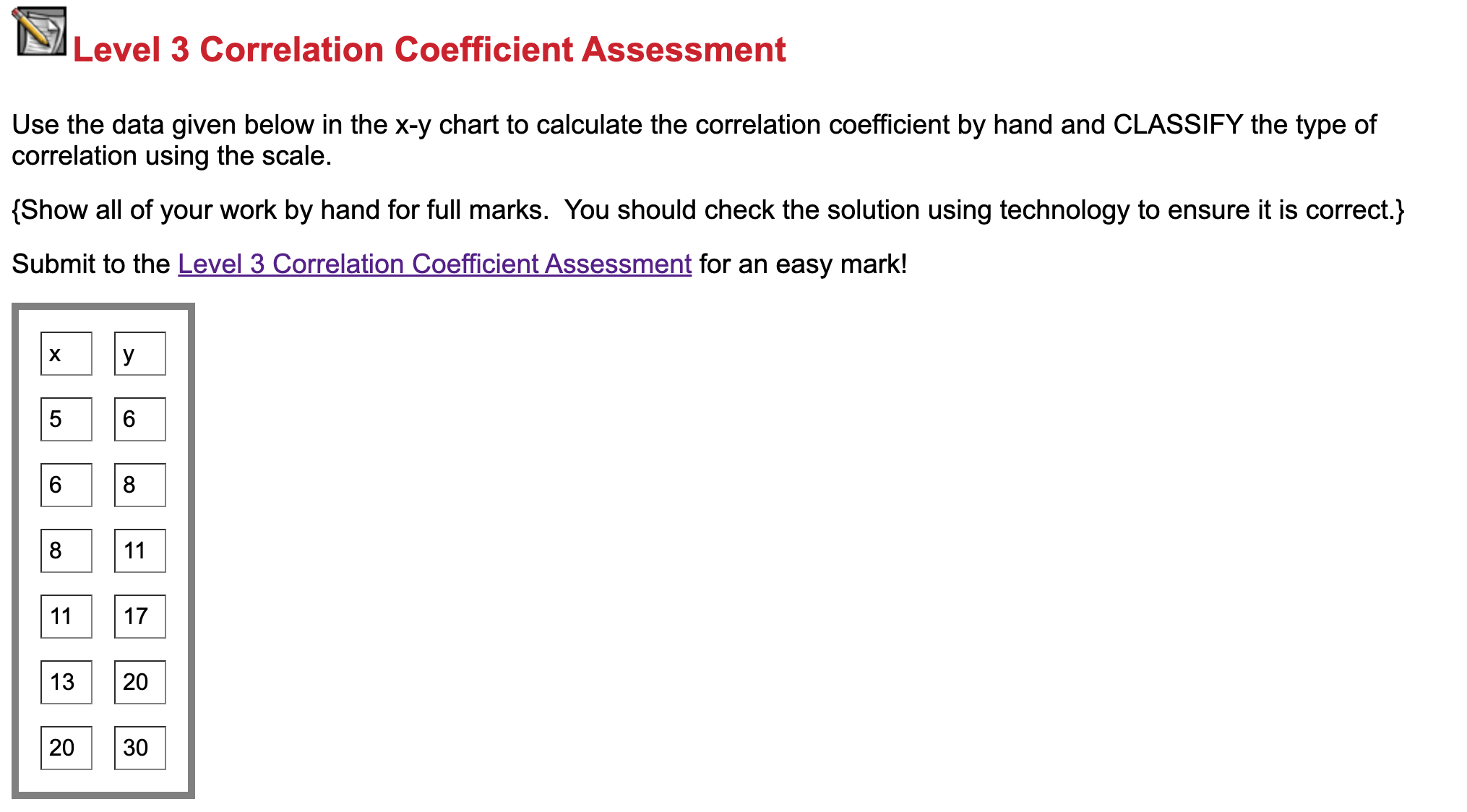 Solved Level 3 ﻿Correlation Coefficient AssessmentUse the | Chegg.com