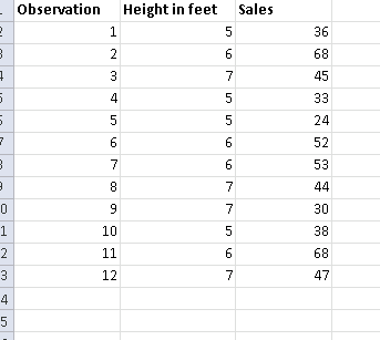 Question 3: Oreo Sales The below regression analysis | Chegg.com