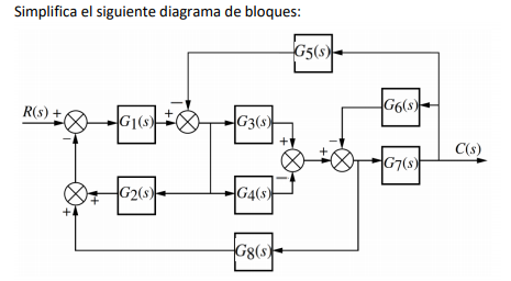 Solved Simplifica el siguiente diagrama de bloques: G5() | Chegg.com
