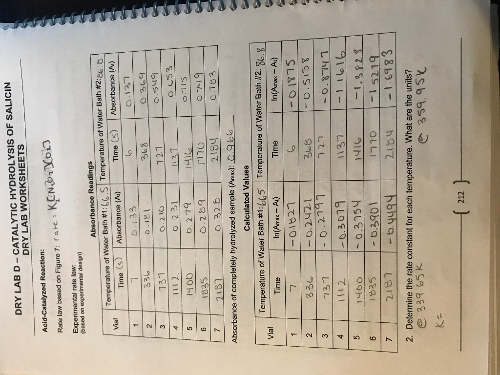 DRY LAB D- CATALYTIC HYDROLYSIS OF SALICIN DRY LAB | Chegg.com