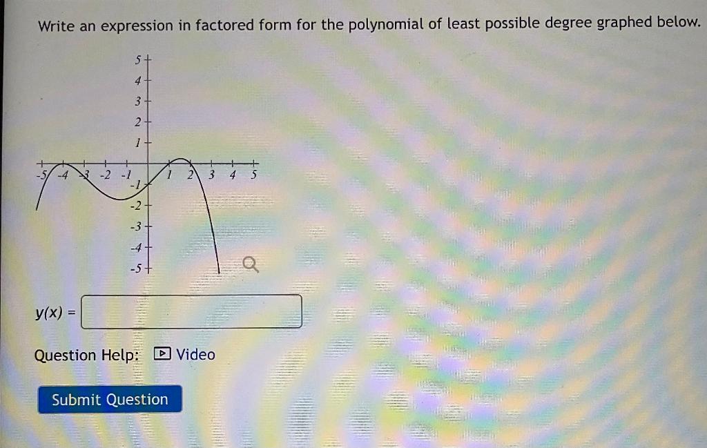 Solved Write an expression in factored form for the | Chegg.com