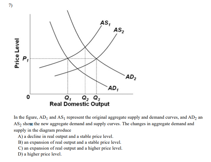 Solved 7) AS, AS2 Price Level P AD2 0 AD Q1 Q, Q3 Real | Chegg.com