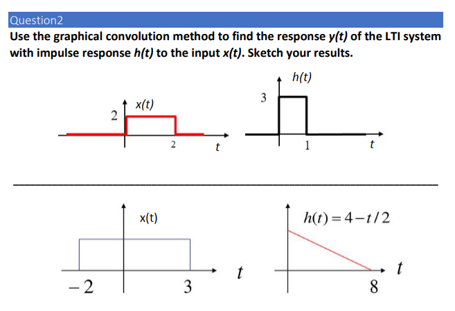 Solved Use the graphical convolution method to find the | Chegg.com