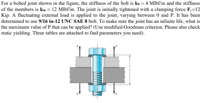 For a bolted joint shown in the figure, the stiffness | Chegg.com