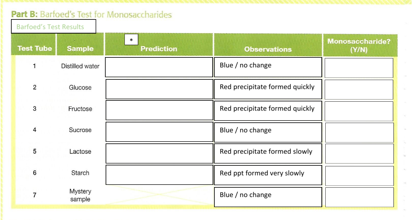 Solved Please, fill in table for Barfoed's Test | Chegg.com