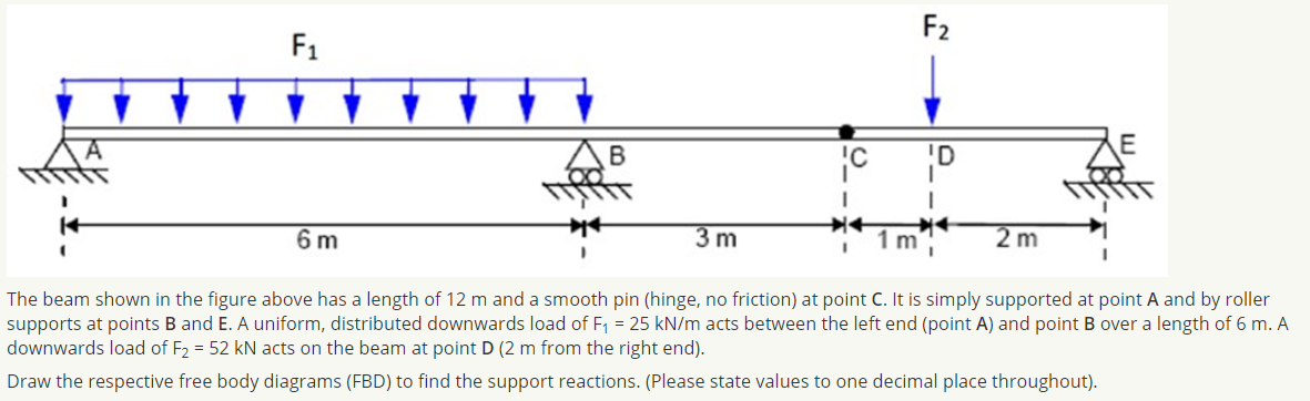 Solved (a) Calculate the horizontal support reaction force | Chegg.com