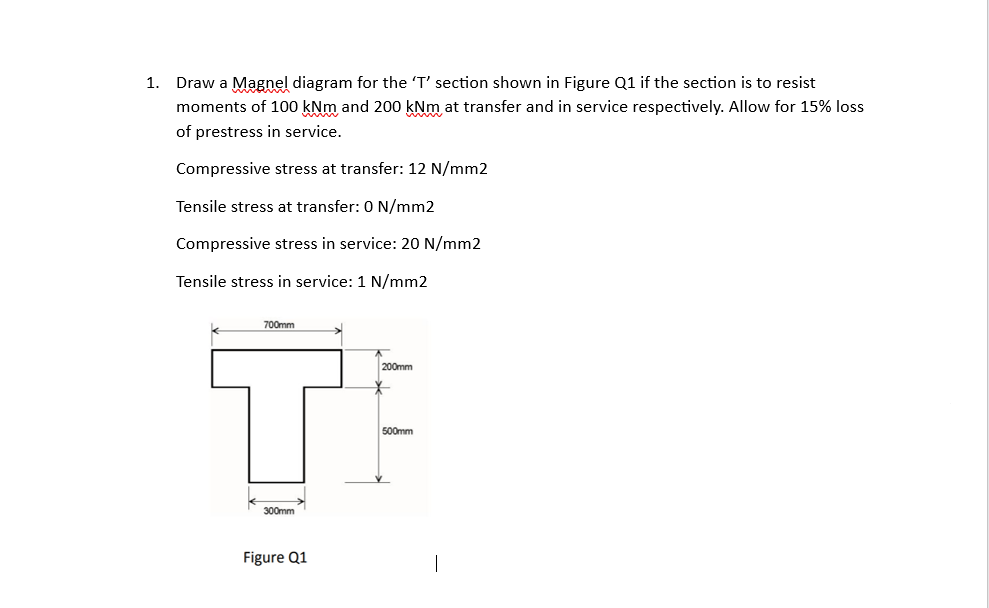 1. Draw a Magnel diagram for the ' T ' section shown | Chegg.com