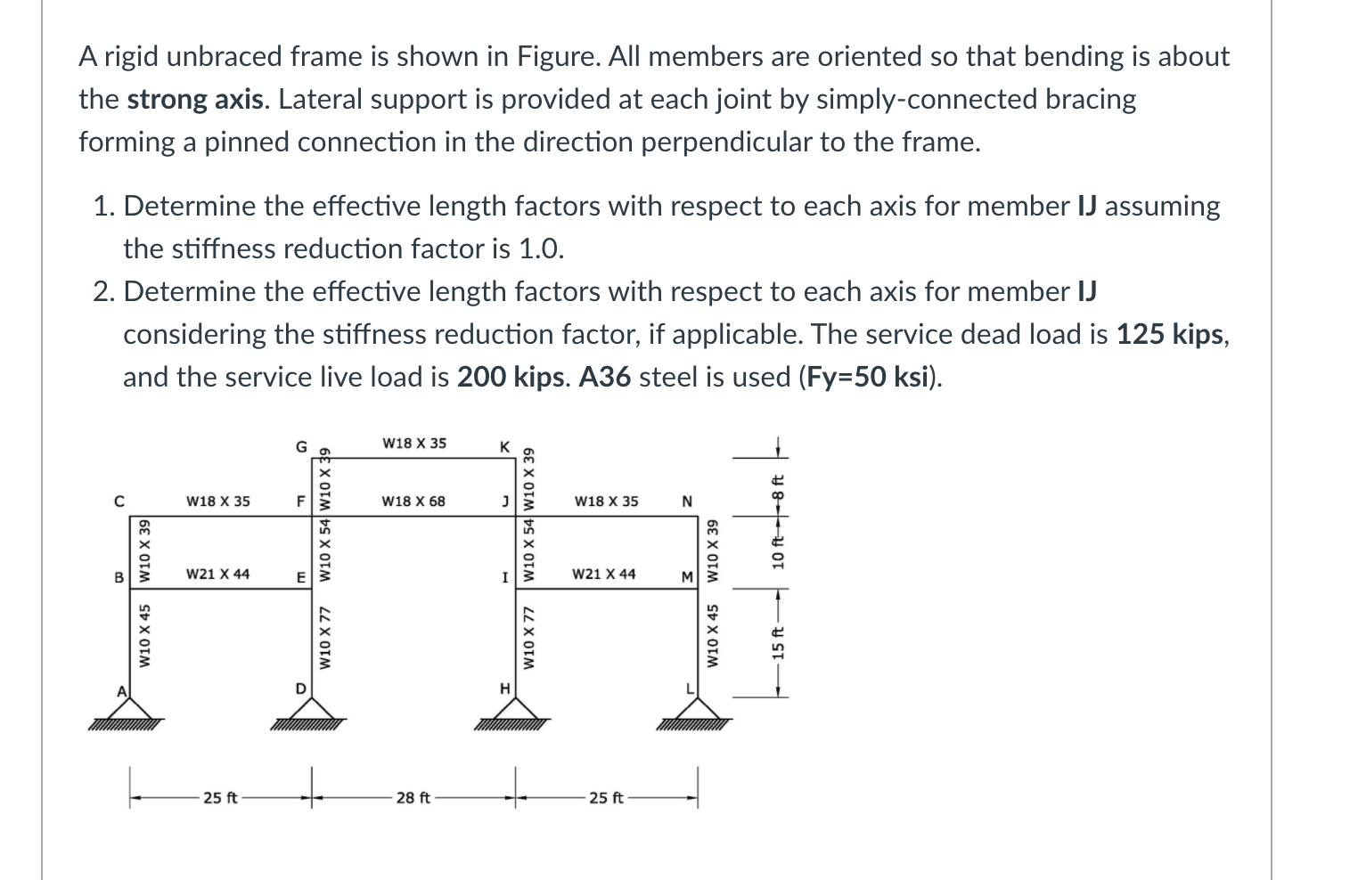 A rigid unbraced frame is shown in Figure. All | Chegg.com