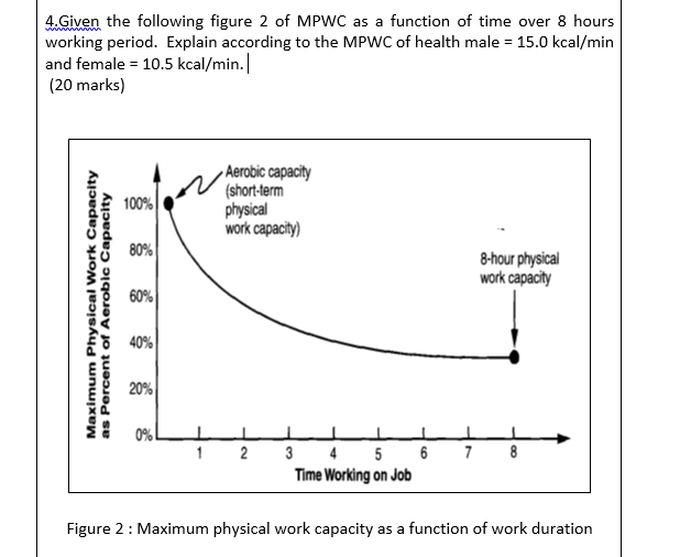 Solved 4.Given the following figure 2 of MPWC as a function | Chegg.com