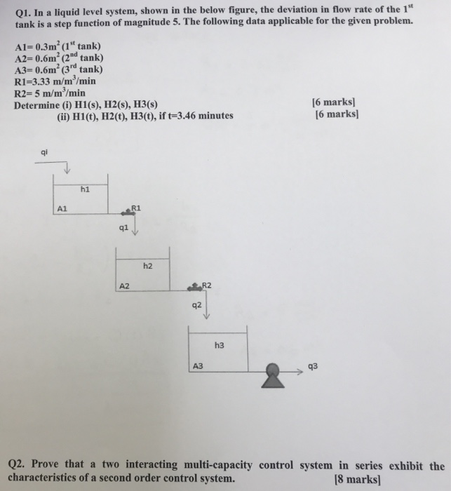 Solved Q1. In a liquid level system, shown in the below | Chegg.com