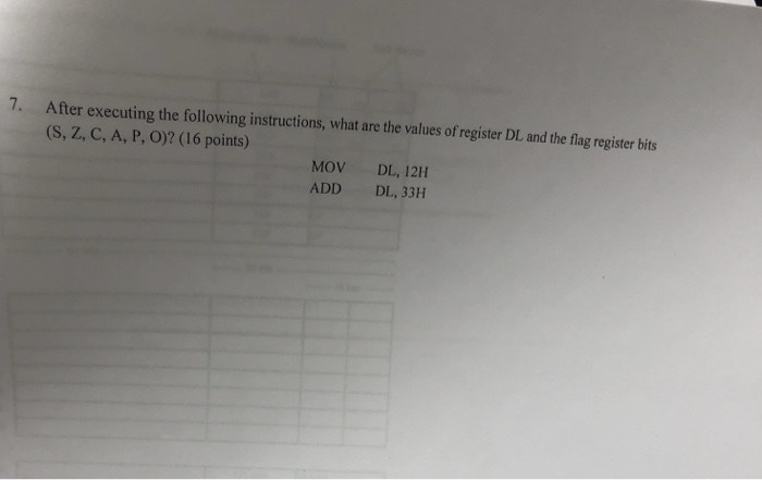 Solved 7. After executing the following instructions, what | Chegg.com