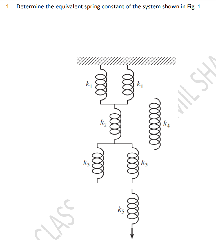 Solved 1. Determine the equivalent spring constant of the | Chegg.com