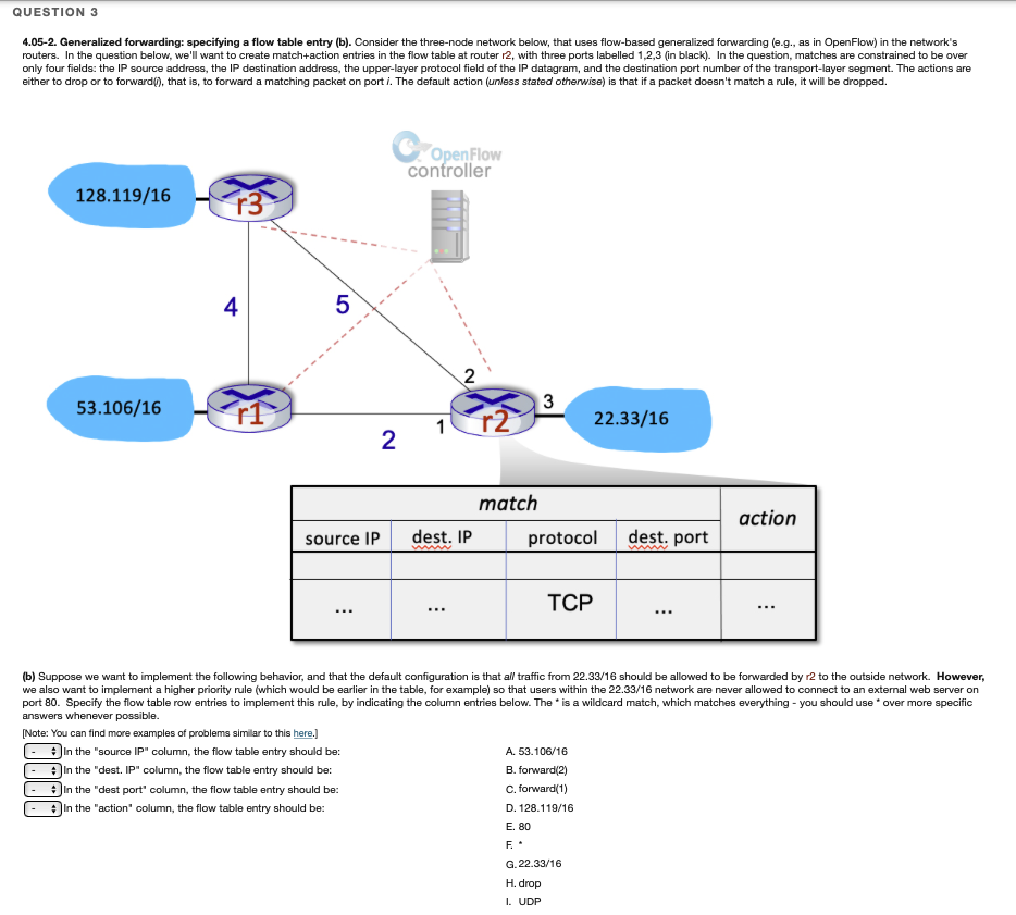 QUESTION 3 4.05-2. Generalized forwarding: specifying | Chegg.com