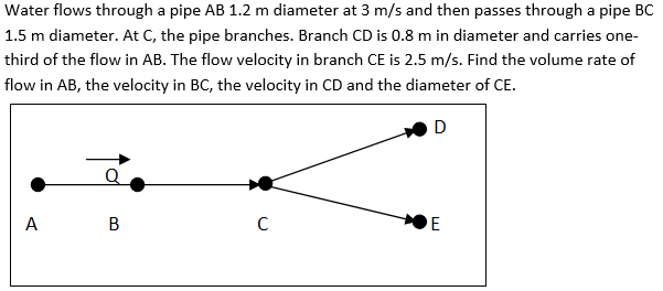 Solved Water flows through a pipe AB1.2 m diameter at 3 m/s | Chegg.com