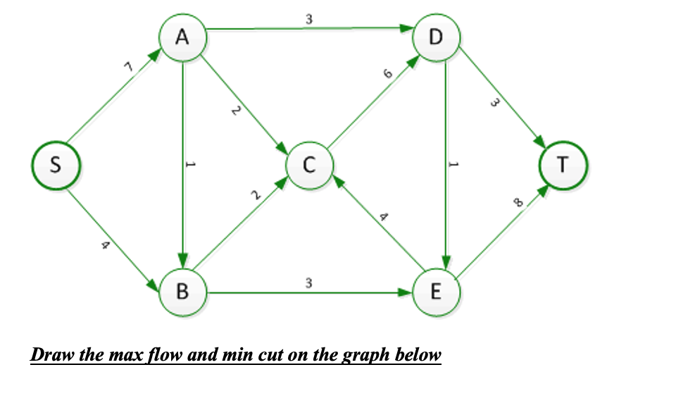 Solved What is the value of the maximum flow through | Chegg.com
