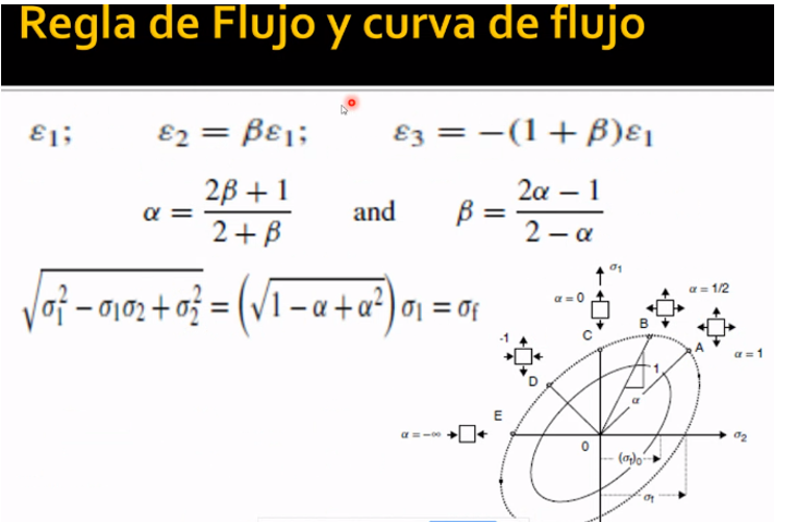 flow rule and flow curve 1) Based on the flow | Chegg.com