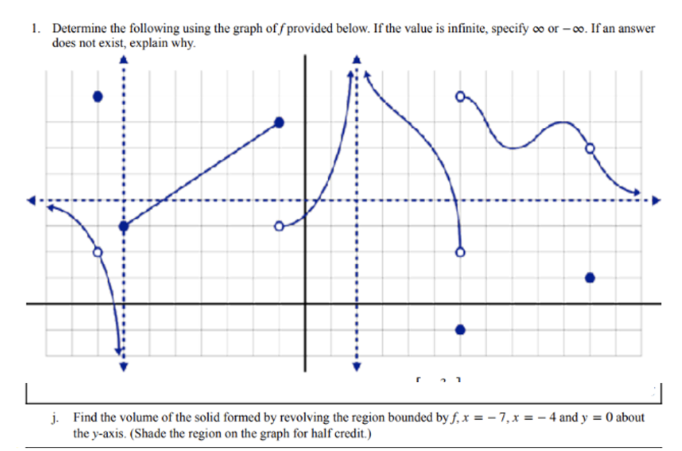 Solved 1. Determine the following using the graph of f | Chegg.com