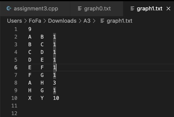 c++ please can you please Implement a Graph class on | Chegg.com